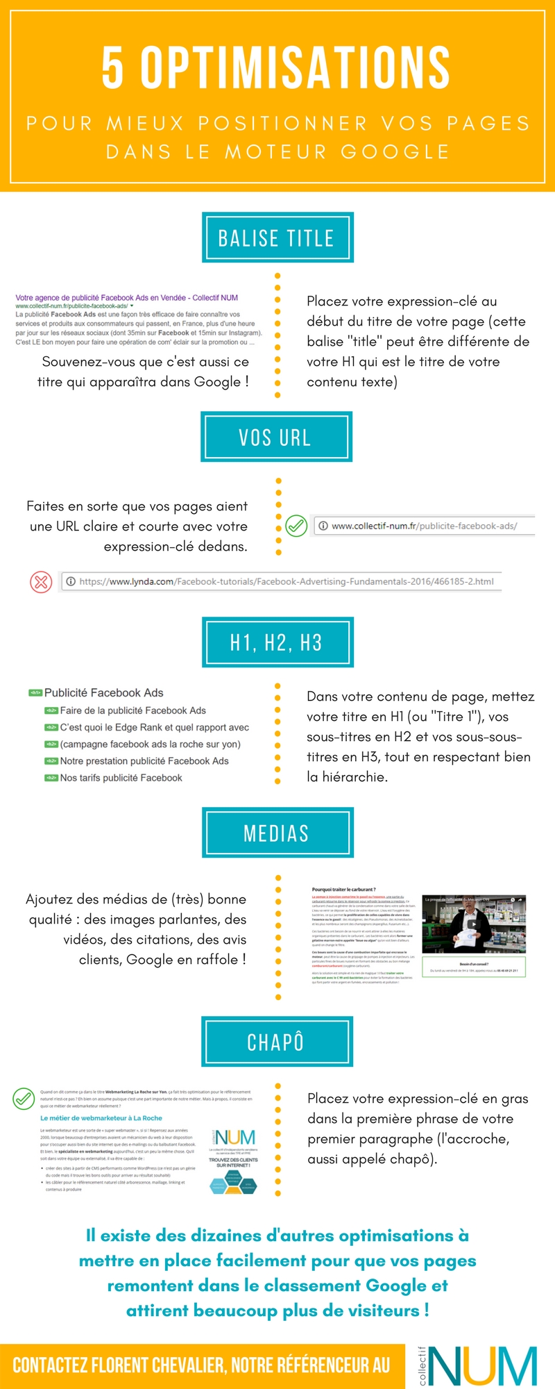 5 optimisations de page pour le référencement Google - Collectif NUM